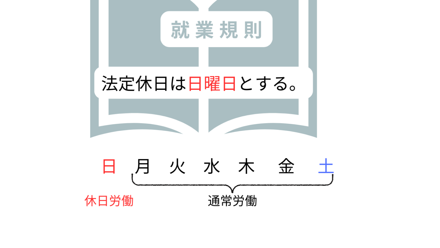 【就業規則】代休の設定方法と振替休日との違い|イラストで解説 こが社労士パートナーズ